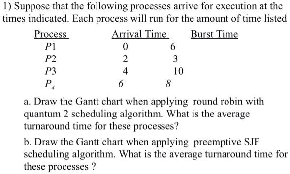 1) Suppose that the following processes arrive for execution at the ...
