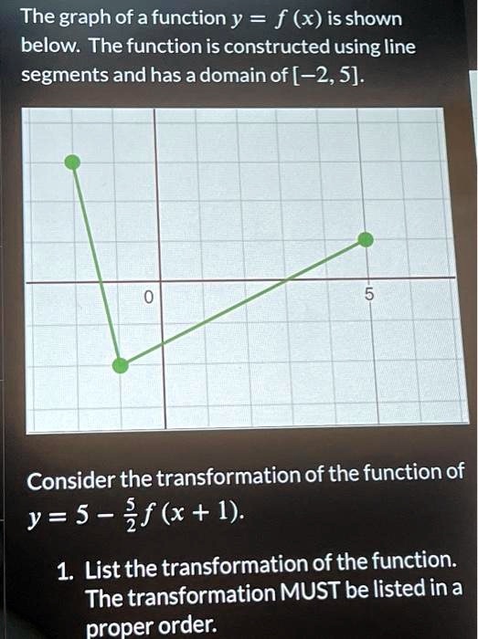 SOLVED: Texts: Draw graph too and list transformation The graph of a ...