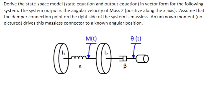Derive the state-space model (state equation and output equation) in vector form for the ...