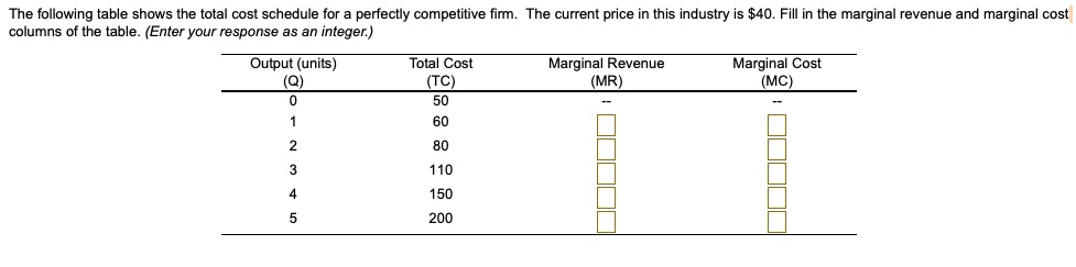the following table shows the total cost schedule for a perfectly ...