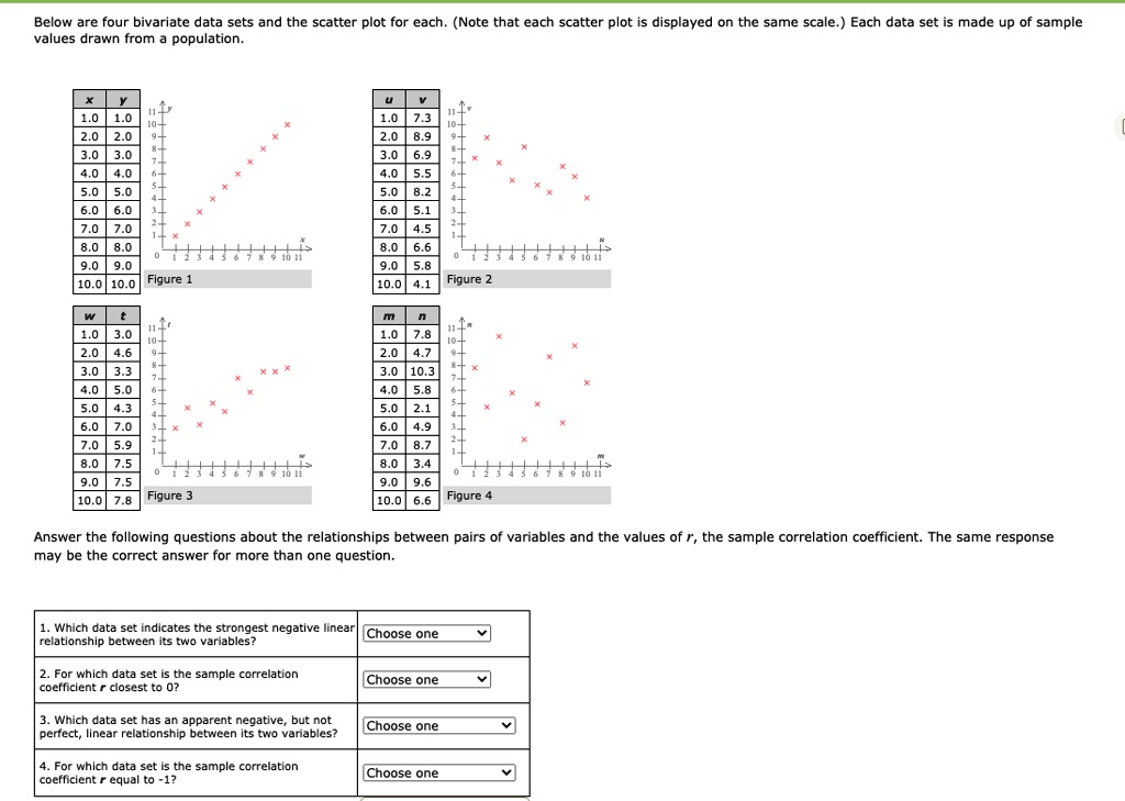 below are four bivariate data sets and the scatter plot for each note ...
