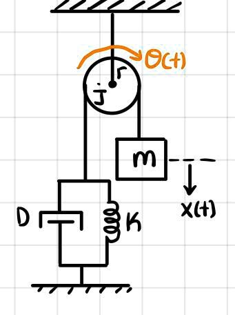 Derive the equations of motion for the following rotational system.