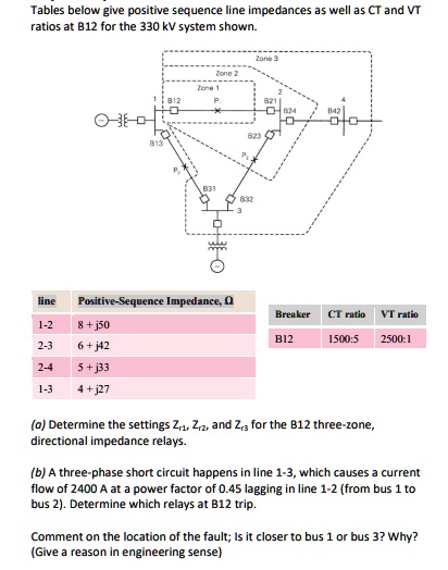tables below give positive sequence line impedances as well as ct and ...