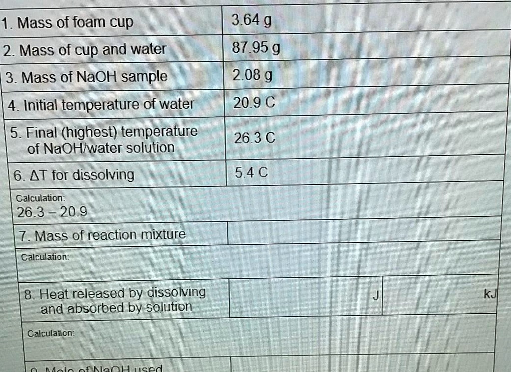 SOLVED: 1 Mass f foam cup 2 Mass of cup and water 3 Mass of NaOH sample ... SOLVED: 1 Mass f foam cup 2 Mass of cup and water 3 Mass of NaOH sample ...