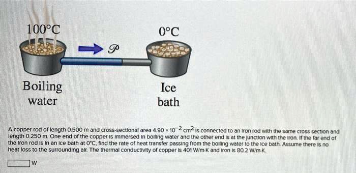 SOLVED: 0Â°C Boiling water Ice bath length 0.250 m. One end of the ...