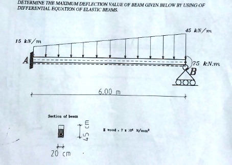 SOLVED: DETERMINE THE MAXIMUM DEFLECTION VALUE OF BEAM GIVEN BELOW BY ...