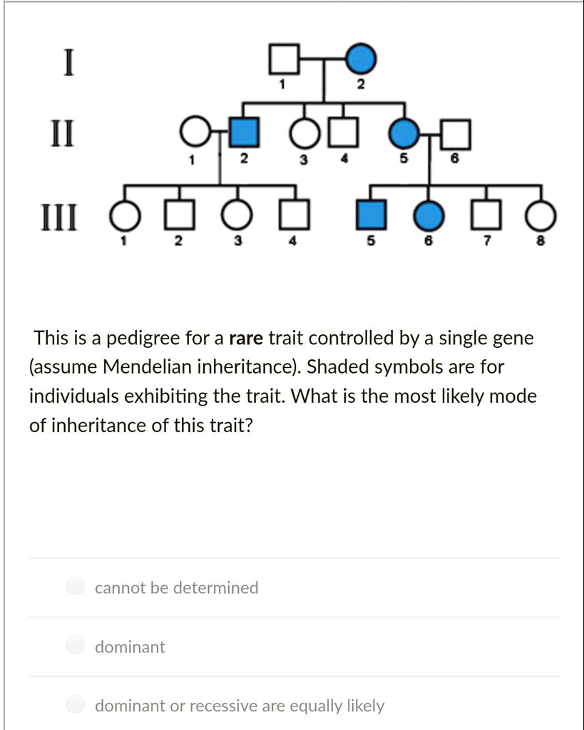 SOLVED:This is a pedigree for a rare trait controlled by a single gene ...