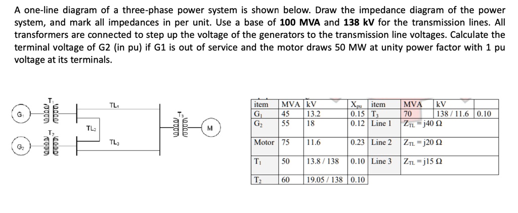 a one line diagram of a three phase power system is shown below draw the impedance diagram of ...