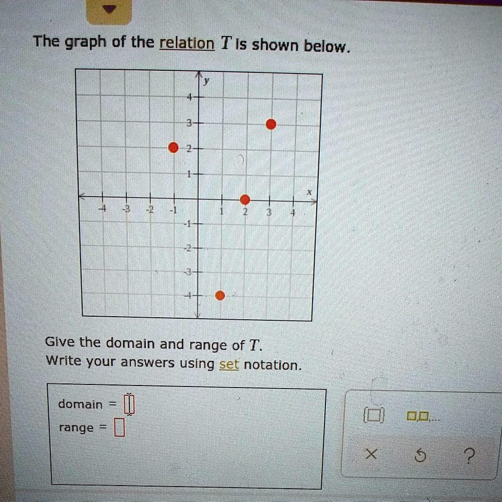 SOLVED: The graph of the relation T Is shown below: Give the domain and range of T. Write your ...