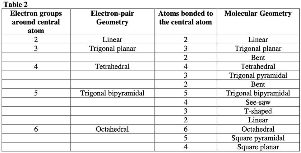 SOLVED: 'Table 2 Electron groups around central atom Electron-pair Geometry Atoms bonded to the ...