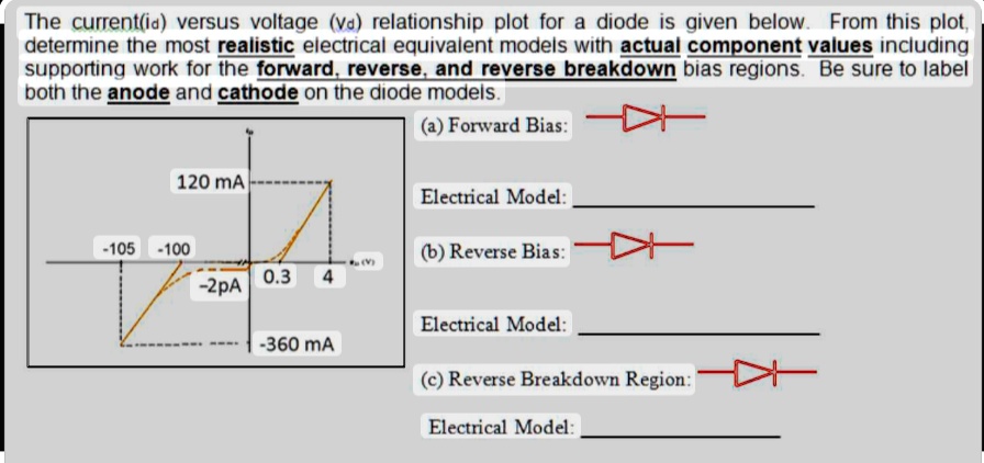 SOLVED: The current (ID) versus voltage (V(d)) relationship plot for a ...