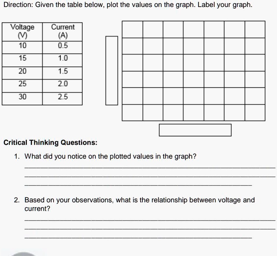 SOLVED: 'ACTIVITY 2.2 Here’s the Point Direction: Given the table below, plot the values on the ...