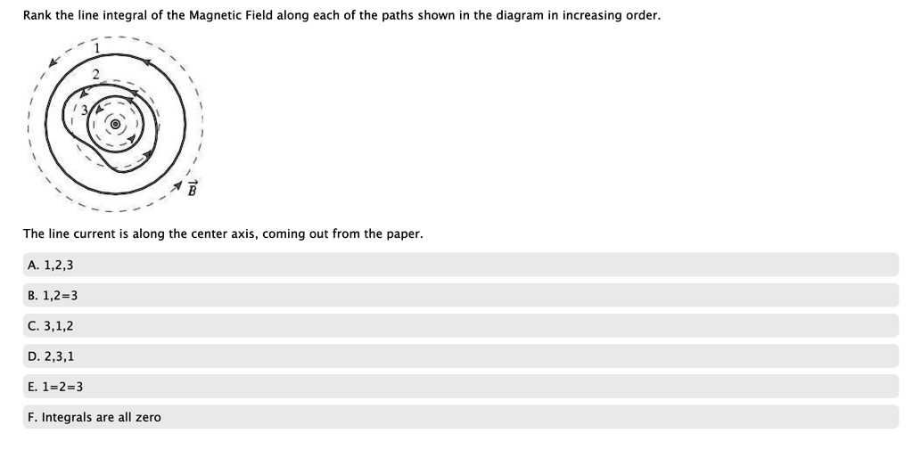 SOLVED:Rank the line integral of the Magnetic Field along each of the ...