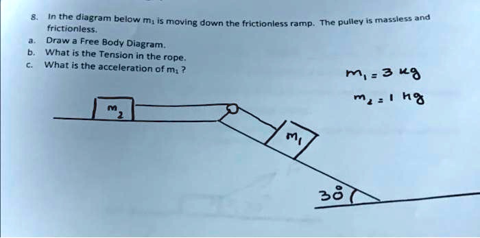in the diagram below mi is moving down the frictionless ramp the pulley ...