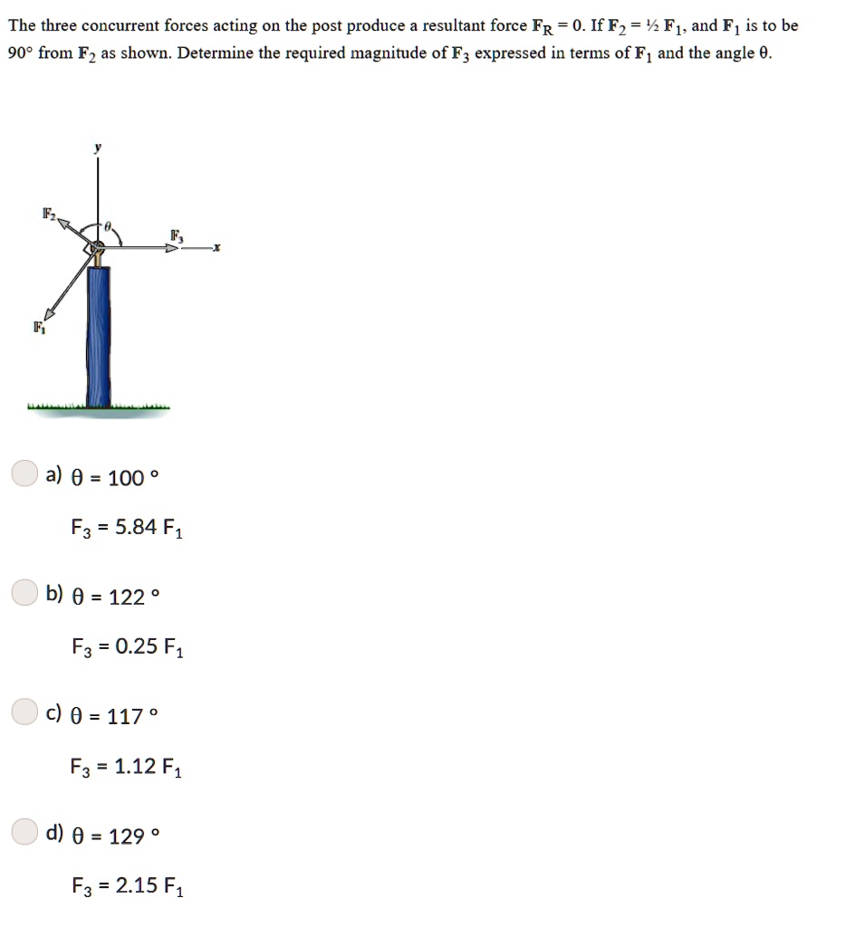 the three concurrent forces acting on the post produce a resultant ...