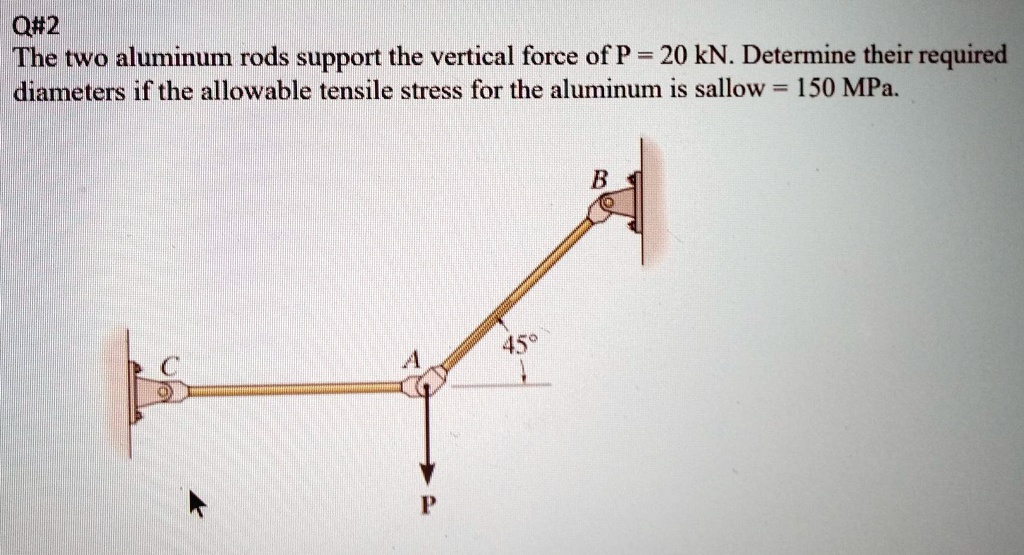 SOLVED: 0#2 The two aluminum rods support the vertical force ofP = 20 ...