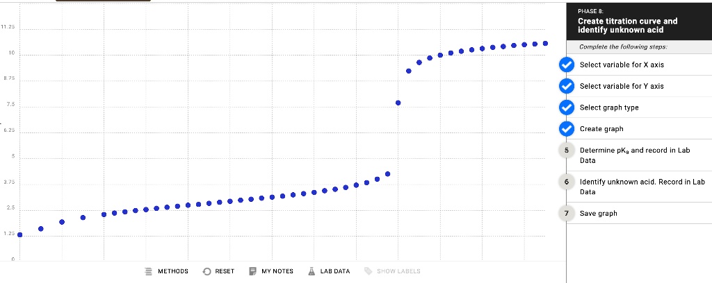 SOLVED: Title: Determining pKa Value and Identifying Unknown Acid through Titration Curve ...
