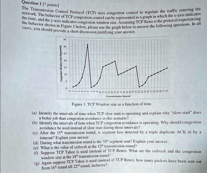Question 1 [7 points] The Transmission Control Protocol (TCP) uses congestion control to ...