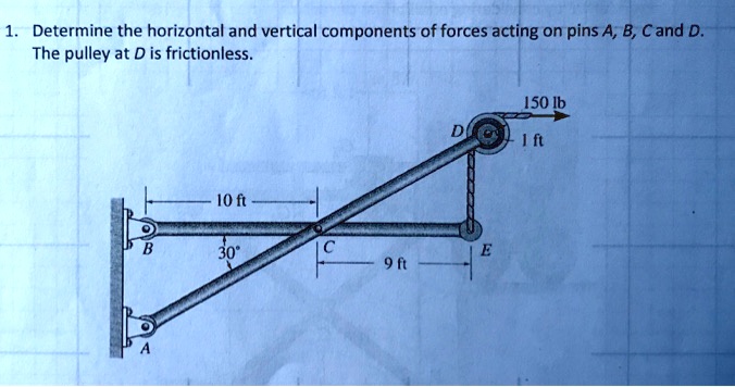 determine the horizontal and vertical components of forces acting on ...