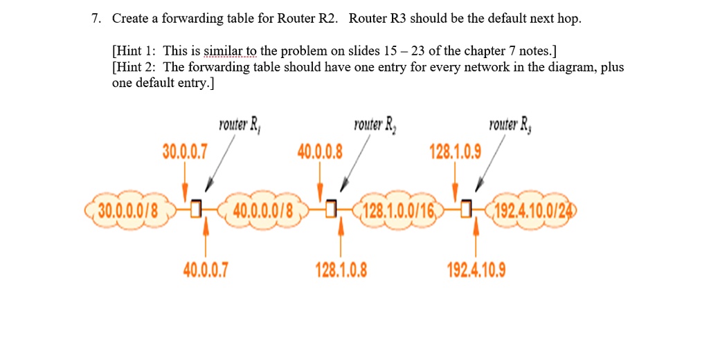 SOLVED: 7. Create a forwarding table for Router R2. Router R3 should be the default next hop ...