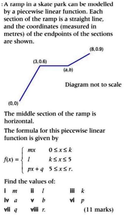 A ramp in the scale park can be modeled by a piecewise linear function ...