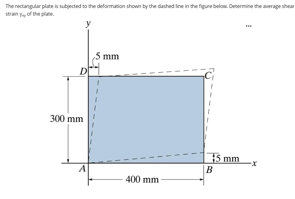 SOLVED: The rectangular plate is subjected to the deformation shown by the dashed line in the ...