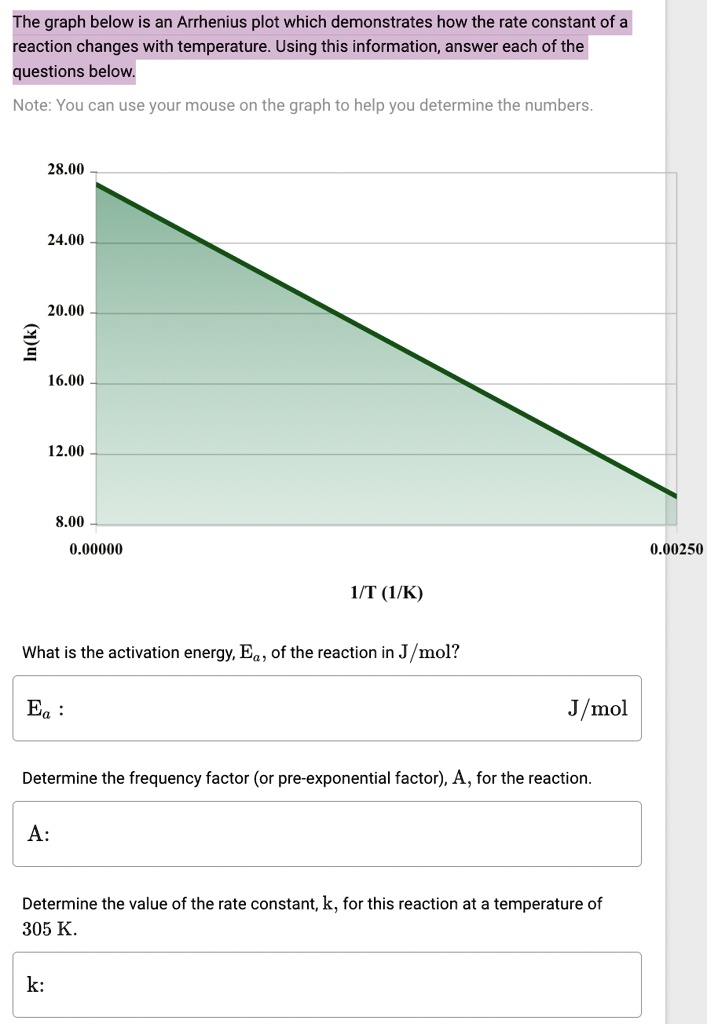 SOLVED: The graph below is an Arrhenius plot which demonstrates how the ...