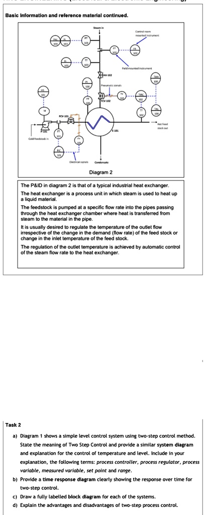 Basic Information and reference material continued. Diagram 2 The P ID ...