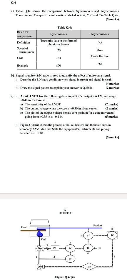 SOLVED: Table Q.4a: Comparison between Synchronous and Asynchronous Transmission Basic for ...