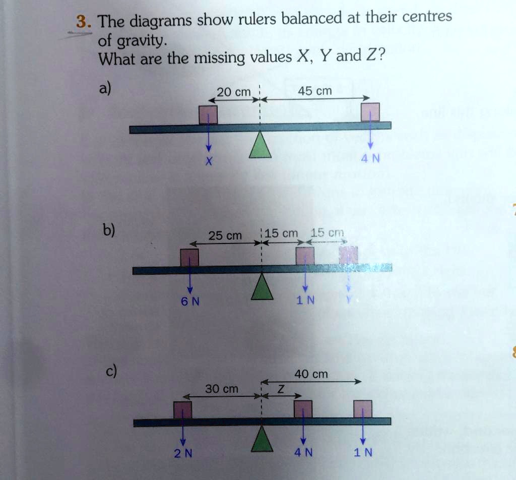 SOLVED: 3- The diagrams show rulers balanced at their centres of ...