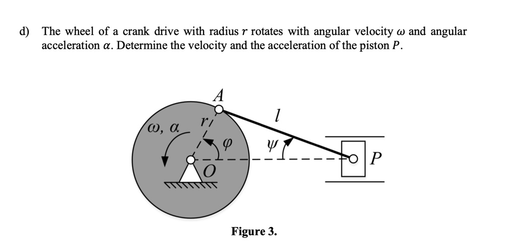 d) The wheel of a crank drive with radius r rotates with angular ...
