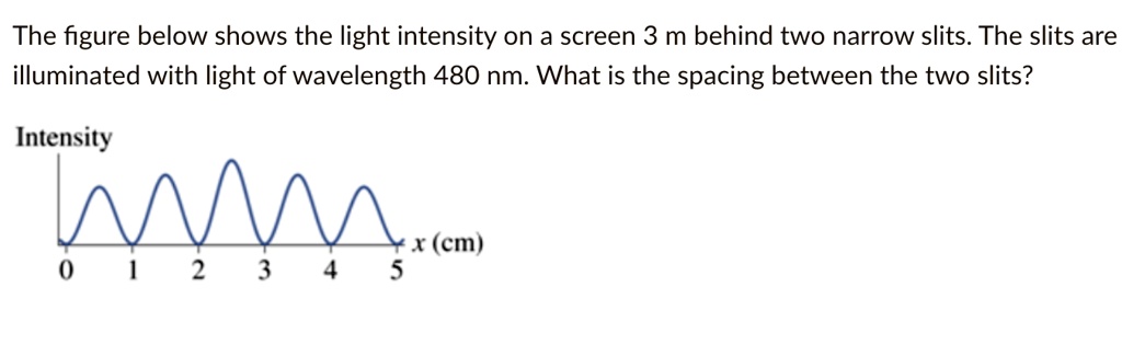 the figure below shows the light intensity on a screen 3 m behind two ...
