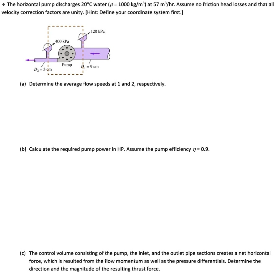 SOLVED: The horizontal pump discharges 20Â°C water (p=1000 kg/mÂ³) at ...
