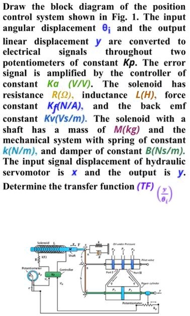 SOLVED: Draw the block diagram of the position control system shown in Fig. 1. The input angular ...