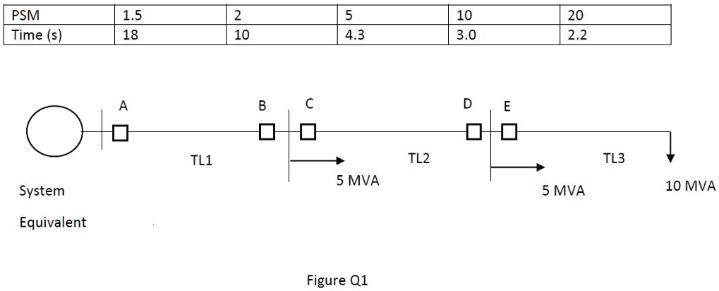 A 33 kV radial distribution system shown in Figure Q1 has IDMT type ...