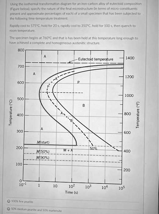 SOLVED: Using the isothermal transformation diagram for an iron-carbon alloy of eutectoid ...