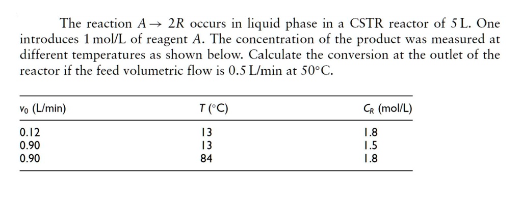 SOLVED: The reaction A -> 2R occurs in liquid phase in a CSTR reactor of 5 L. One introduces 1 ...
