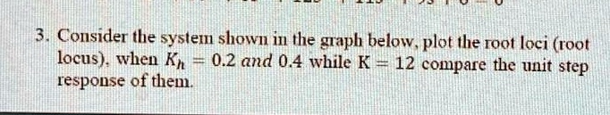 SOLVED: Consider the system shown in the graph below. Plot the root ...
