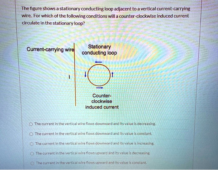 the figure shows a stationary conducting loop adjacent to a vertical current carrying wire for ...
