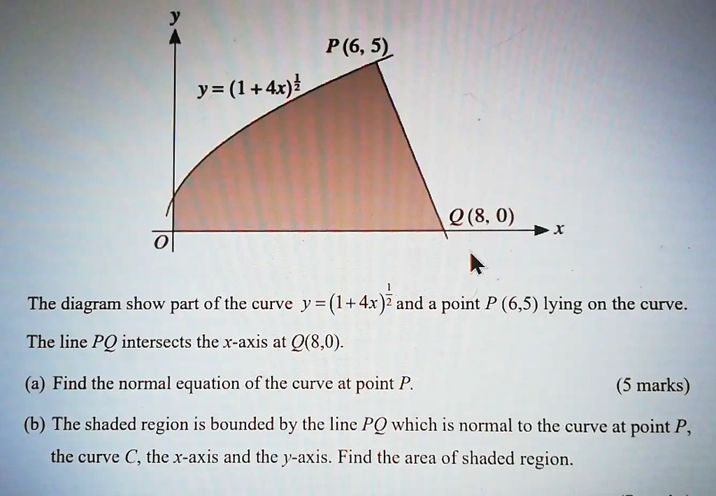 SOLVED: P(6, 5) y = (1 + 4x) Q(8, 0) The diagram shows part of the curve y = (1 + 4x) and a ...