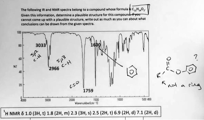 SOLVED: The following IR and NMR spectra belong- compound whose formula C,h,oz Given this ...