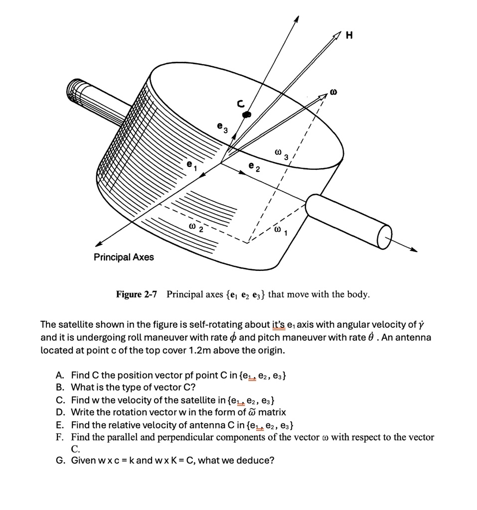 e1 e3 2 e2 3 1 h principal axes figure 2 7 principal axes e1 e2 e3 that ...