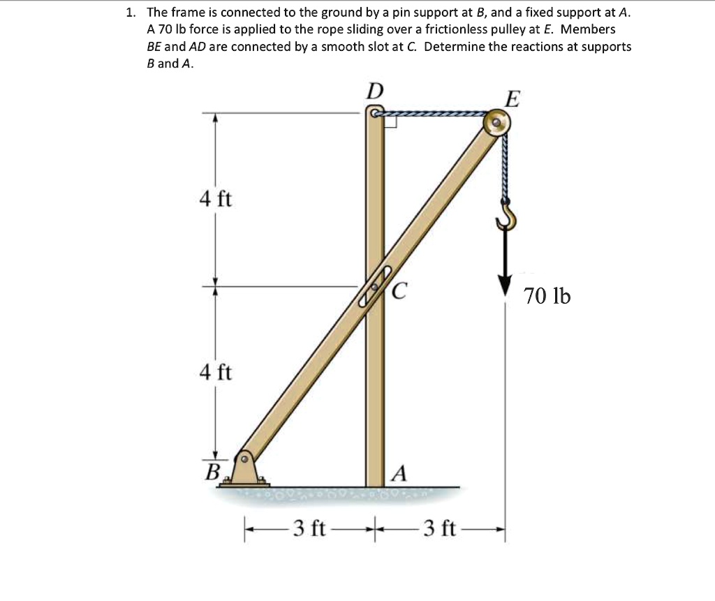 SOLVED: The frame is connected to the ground by a pin support at B and ...