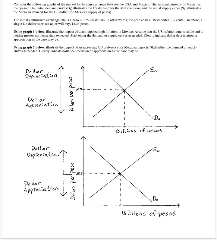 Consider the following graphs of the market for foreign exchange ...