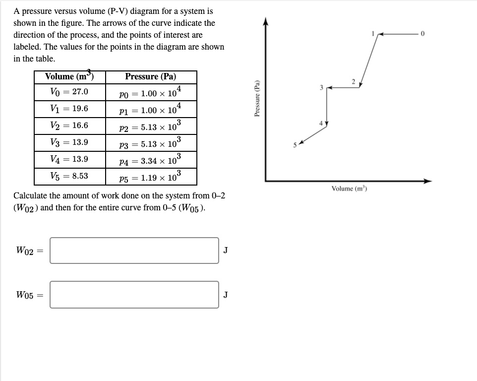 a pressure versus volume p v diagram for system is shown in the figure ...