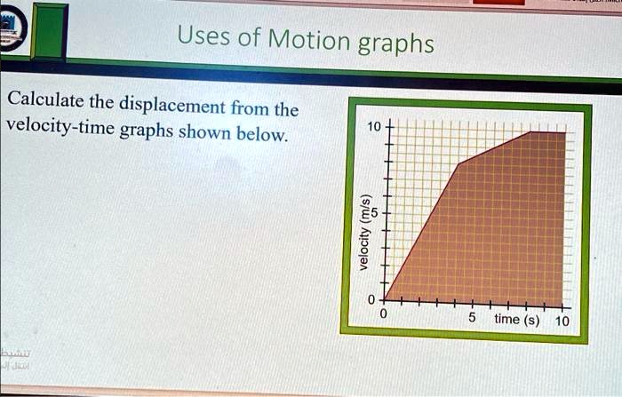 SOLVED: Uses of Motion graphs Calculate the displacement from the ...