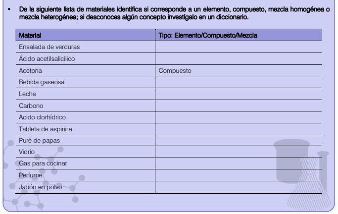 de la siguiente lista de materiales identifica si corresponde a un elemento compuesto mezcla ...