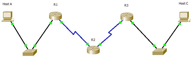 [GET ANSWER] Host A R1 R3 Host C R2