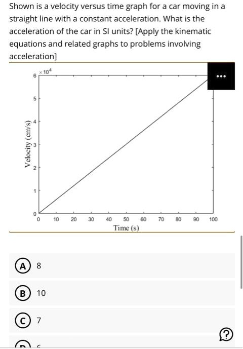 SOLVED: Shown is a velocity versus time graph for a car moving in a straight line with a ...