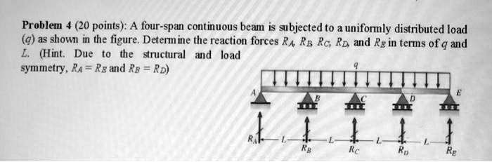 VIDEO solution: A four-span continuous beam is subjected to a uniformly ...
